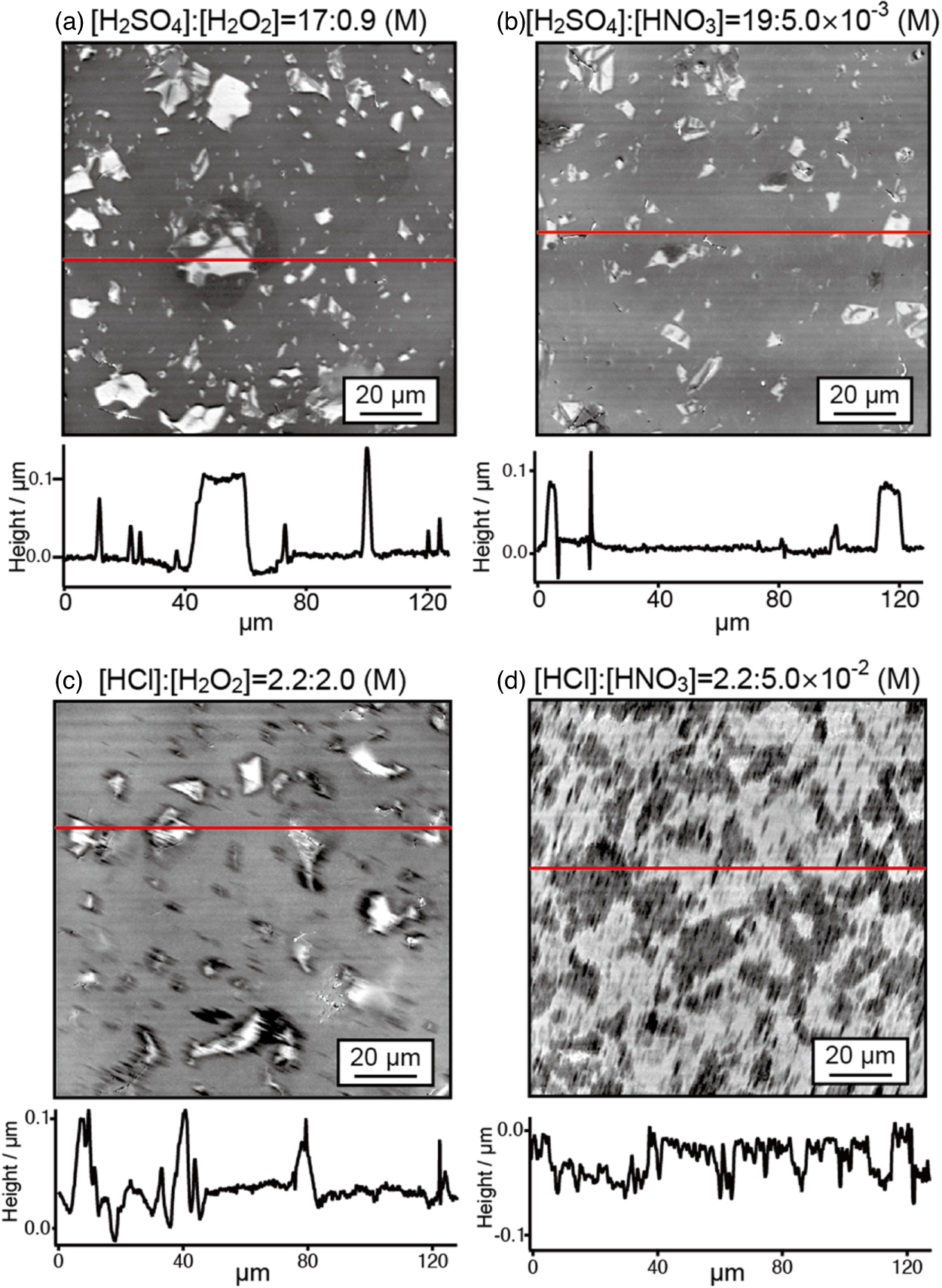 Chemical etching of InP assisted by graphene oxide - IOPscience