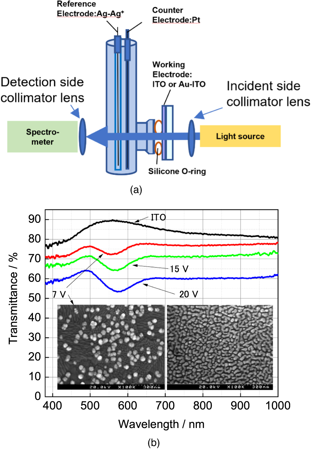 Anomalous transmission of polypyrrole film on gold nanoparticle ...