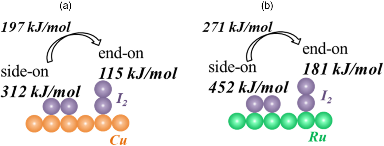 Study of Cu-growth feature by selective low-pressure chemical vapor ...