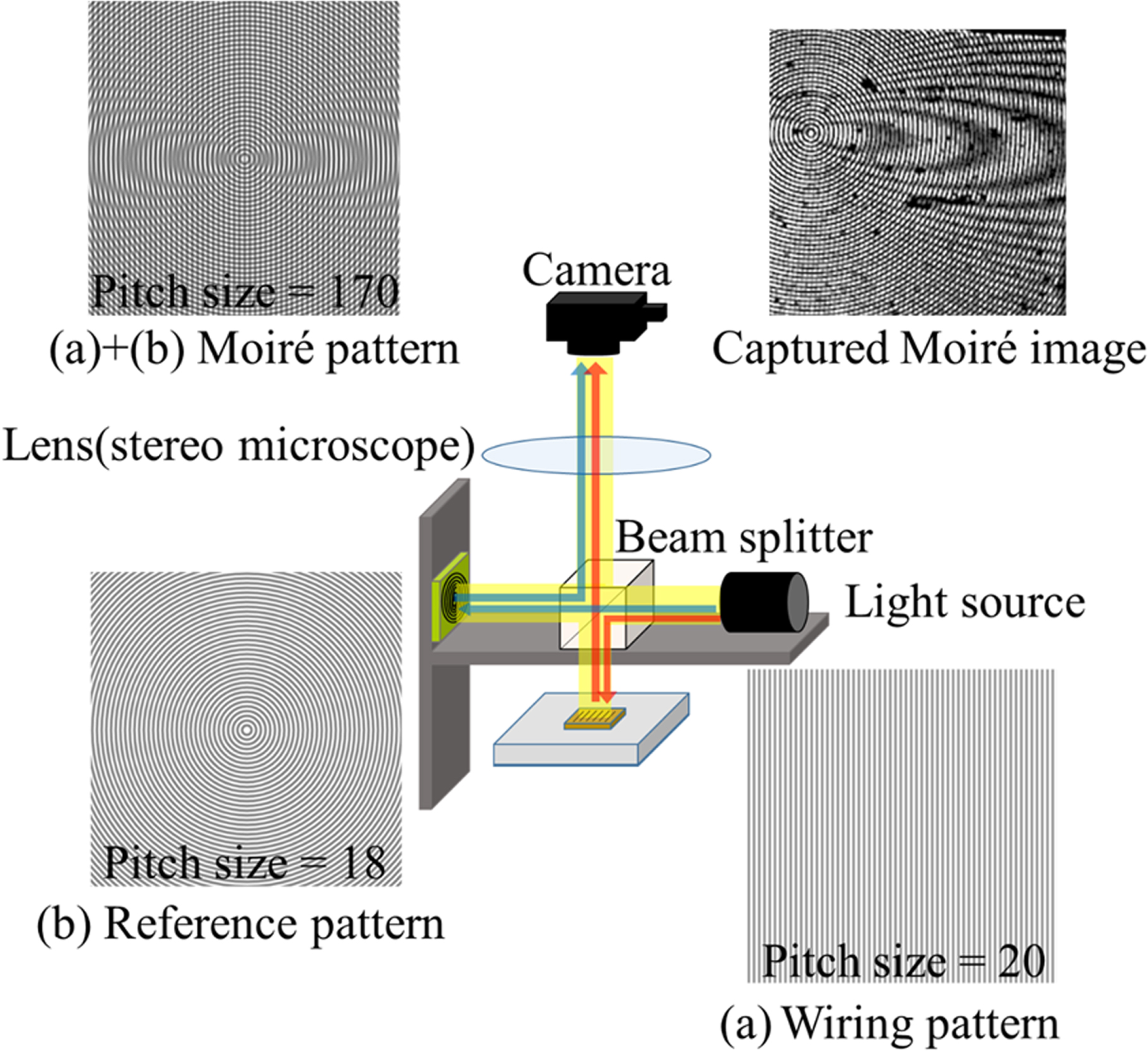 The endpoint detection method using moiré pattern in CMP's EPD system ...