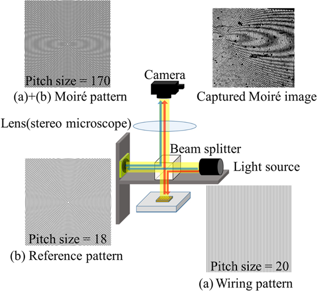 The endpoint detection method using moiré pattern in CMP's EPD system - IOPscience