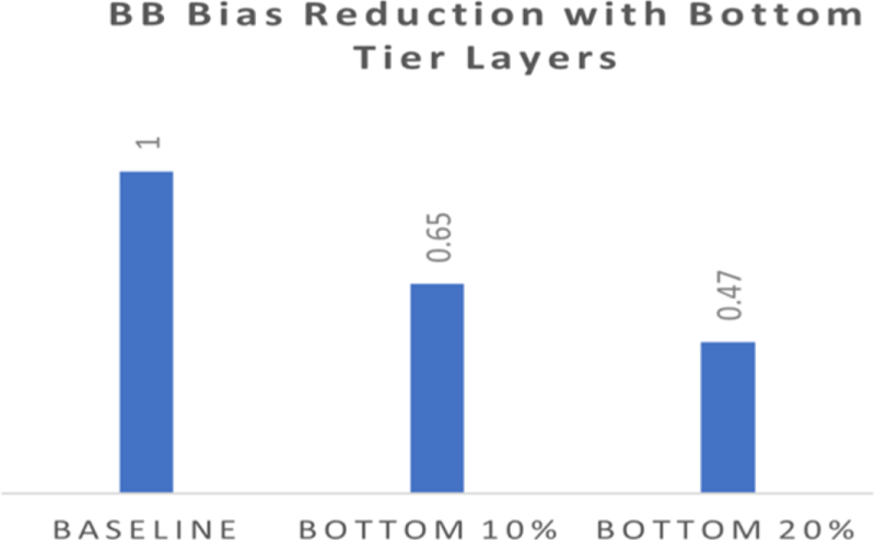 Progress report on high aspect ratio patterning for memory devices - IOPscience