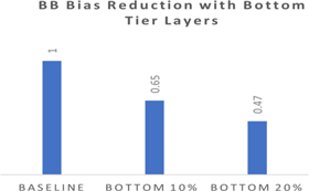 Progress report on high aspect ratio patterning for memory devices - IOPscience