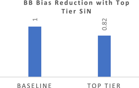 Progress report on high aspect ratio patterning for memory devices - IOPscience