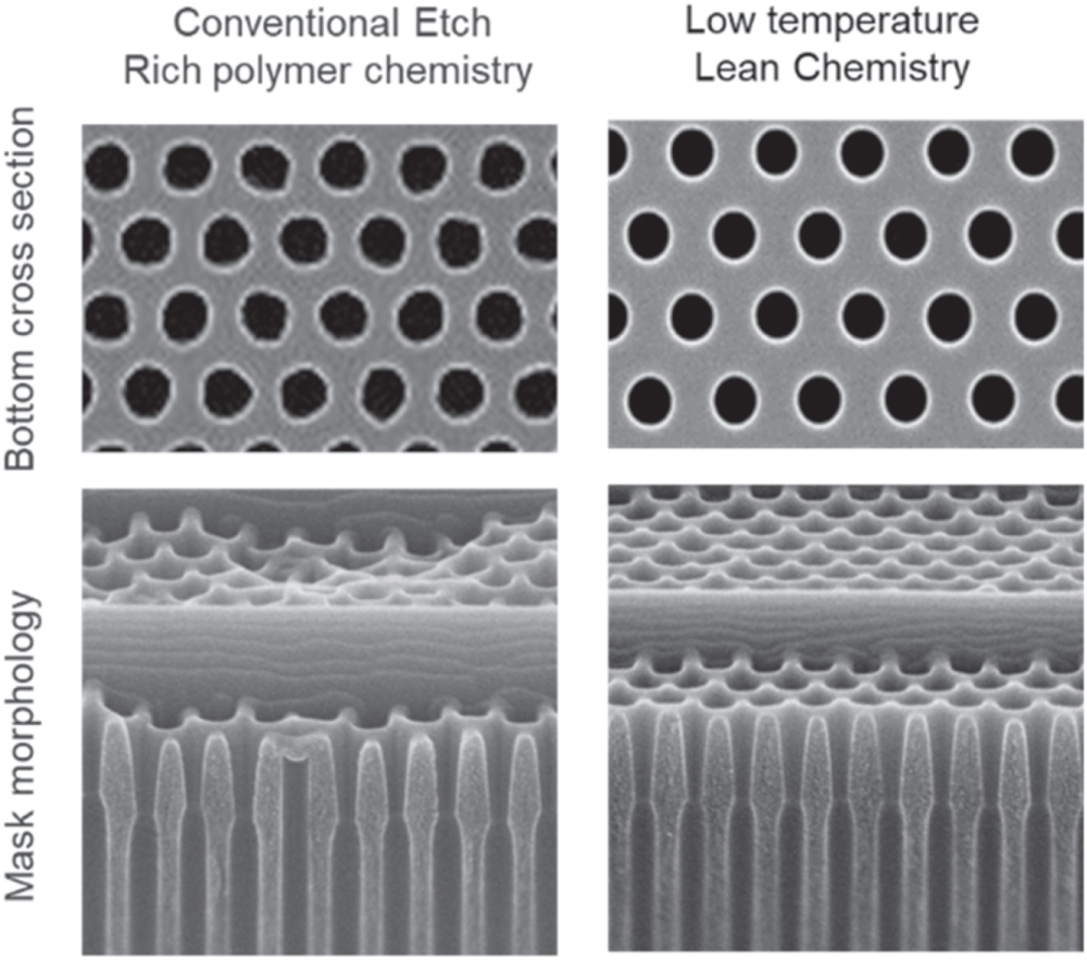 Progress report on high aspect ratio patterning for memory devices - IOPscience