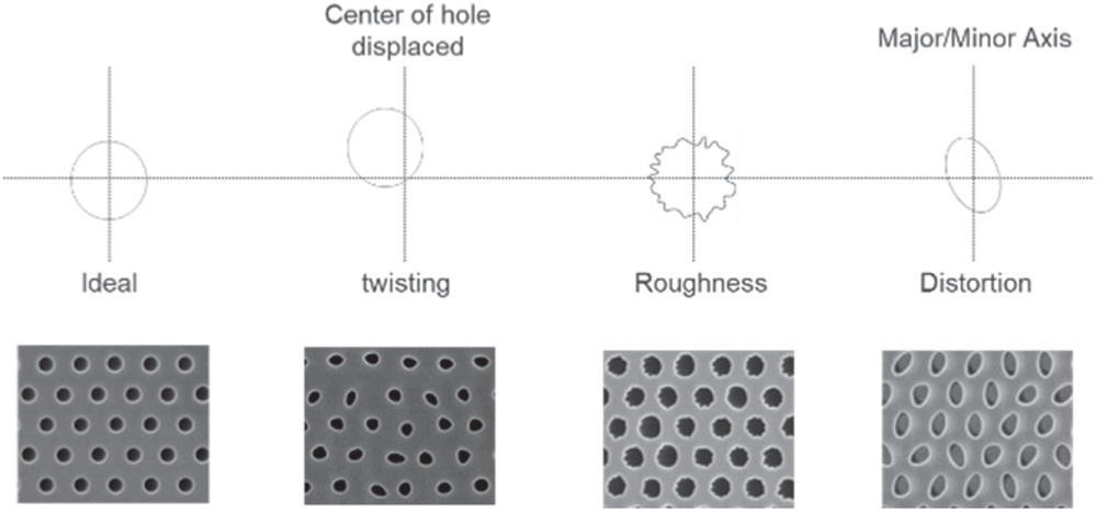 Progress report on high aspect ratio patterning for memory devices ...