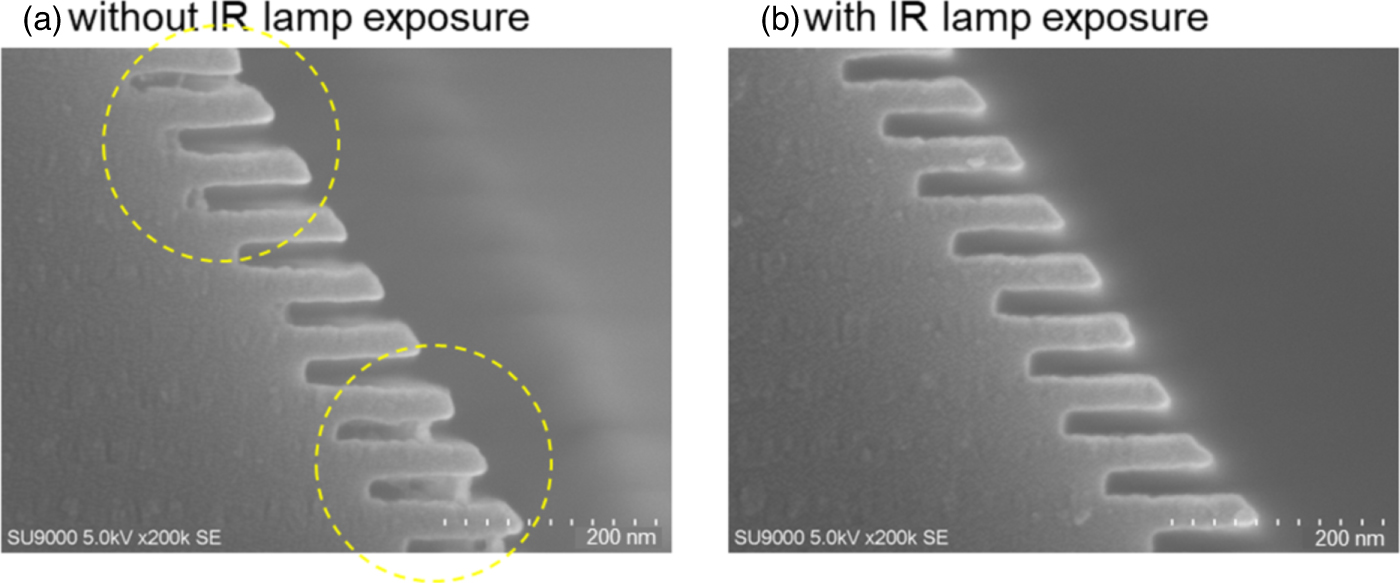 Highly selective isotropic gas-phase etching of SiO2 using HF and ...