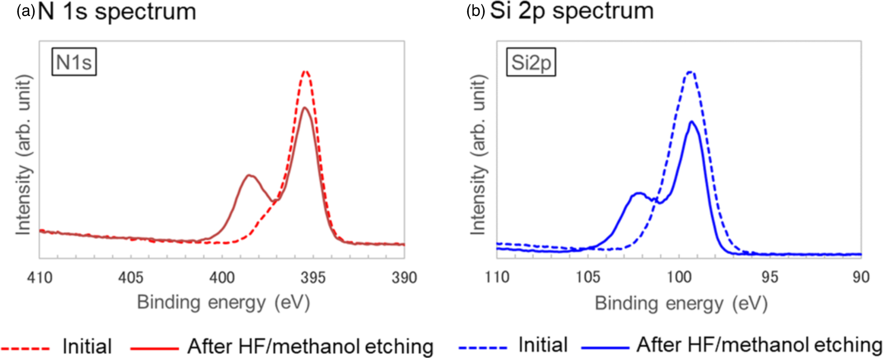 Highly selective isotropic gas-phase etching of SiO2 using HF and ...