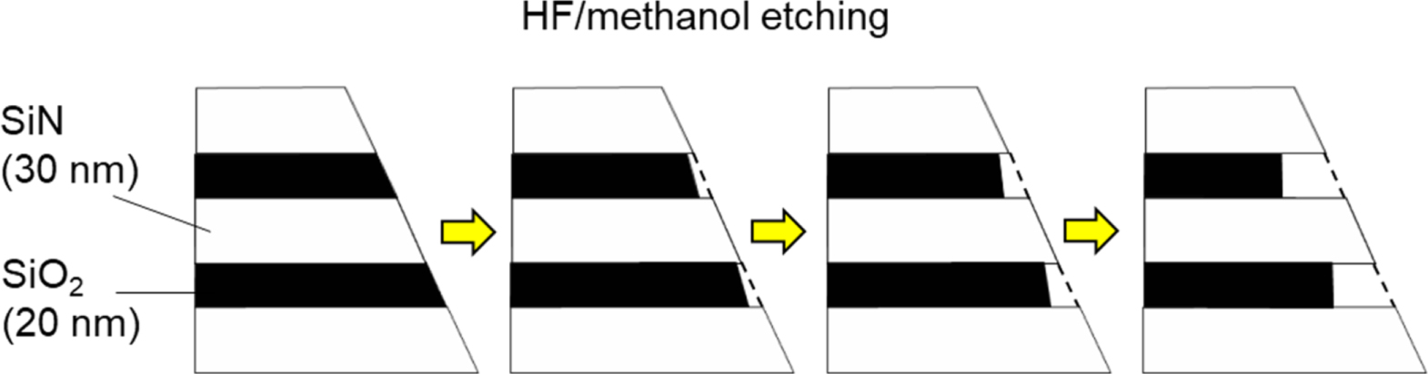 Highly selective isotropic gas-phase etching of SiO2 using HF and ...