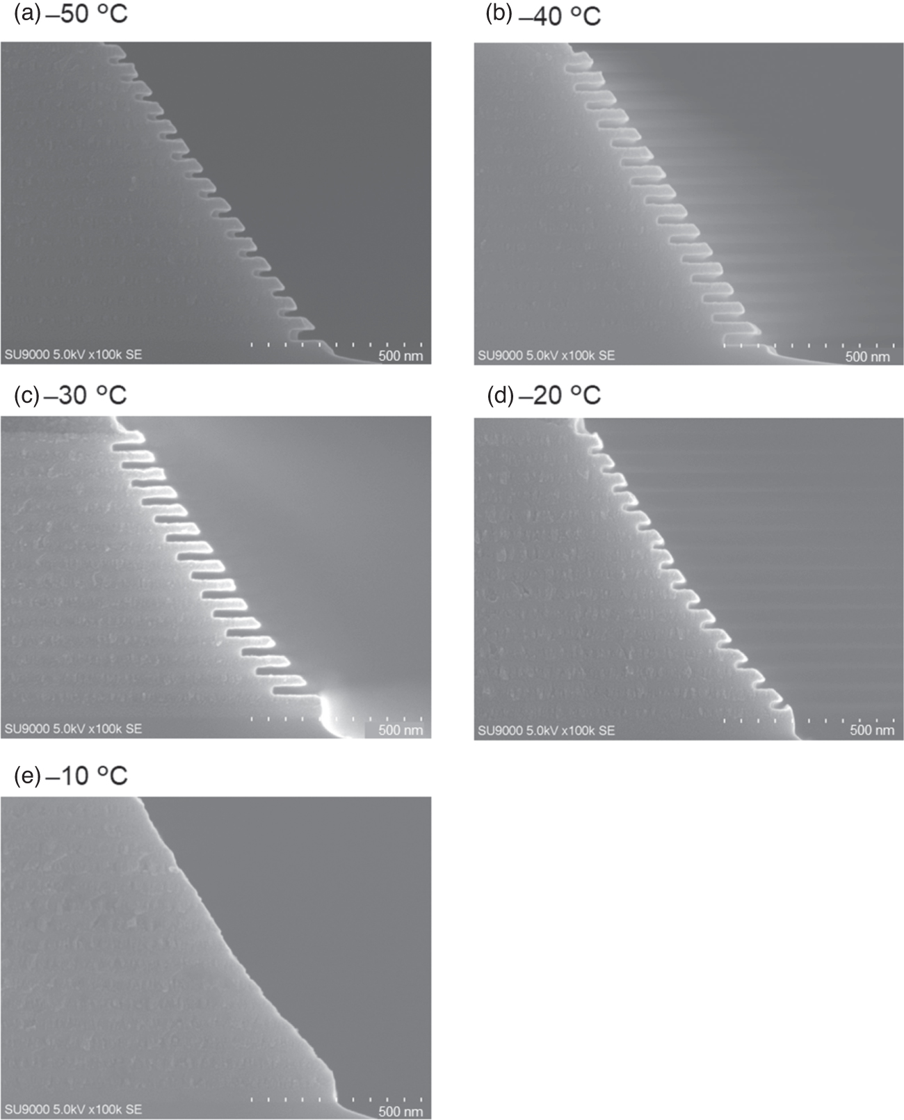 Highly selective isotropic gas-phase etching of SiO2 using HF and ...