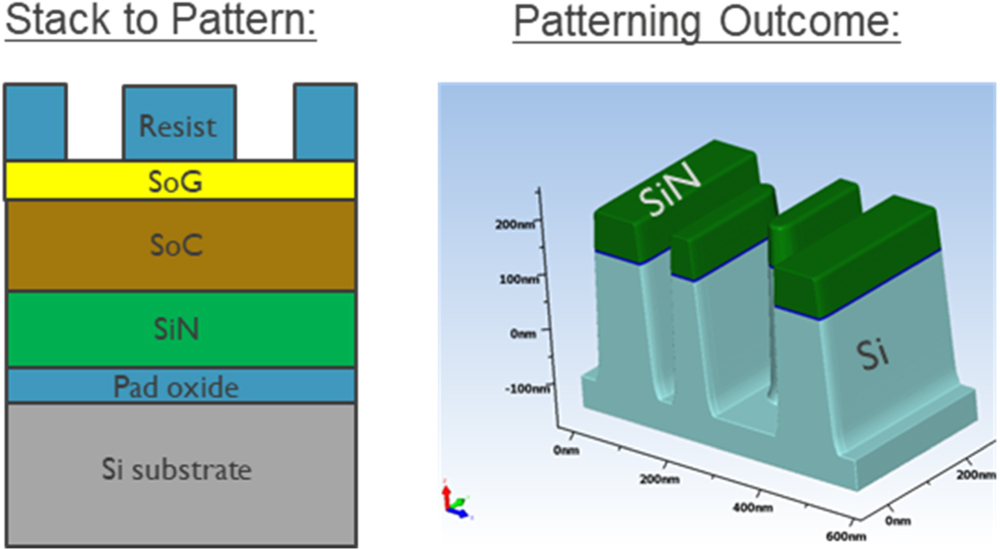 Assessment of STI dry etch process variability by means of dynamic time ...
