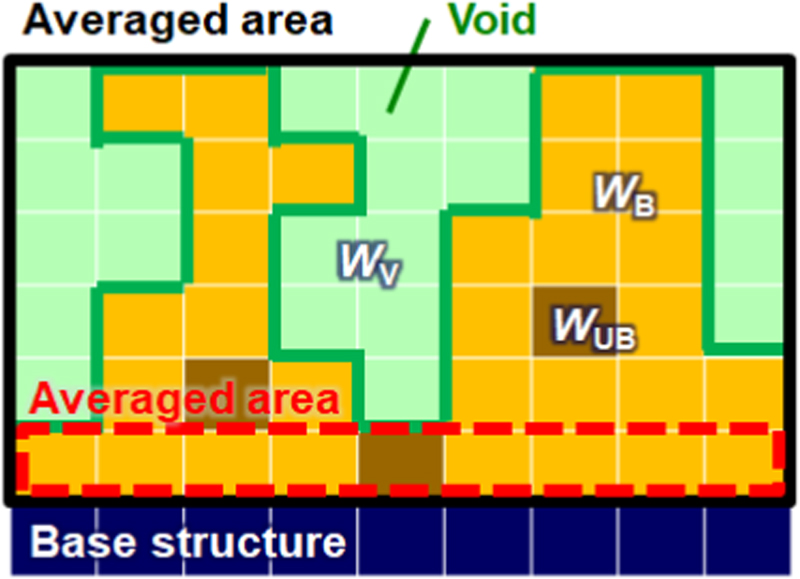 Modeling and simulation of coverage and film properties in deposition ...