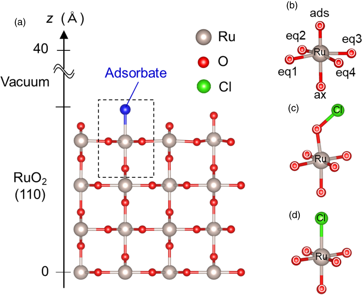 Activation mechanism of ruthenium etching by Cl-based radicals in O2 ...