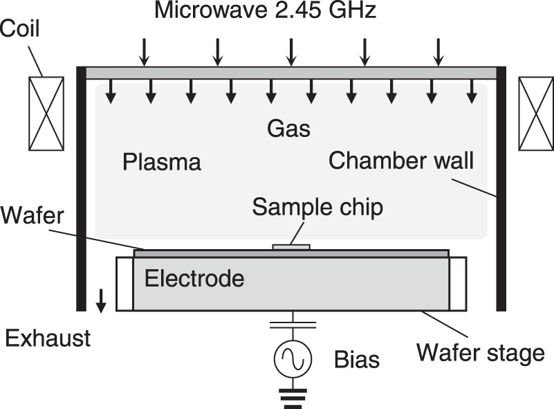 Effect of initial-learning dataset on etching profile optimization using machine learning in ...