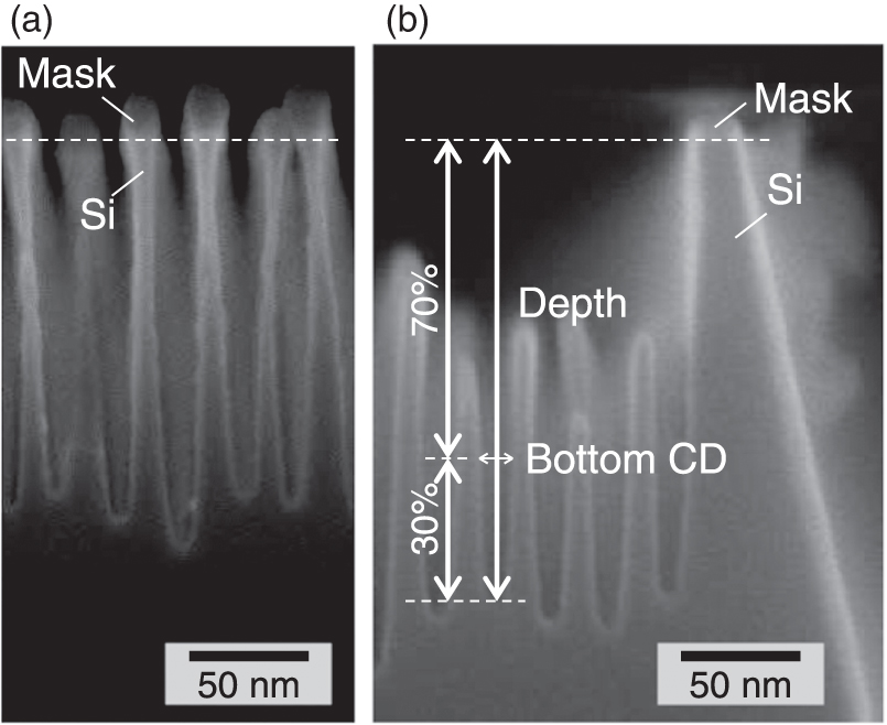 Effect of initial-learning dataset on etching profile optimization ...