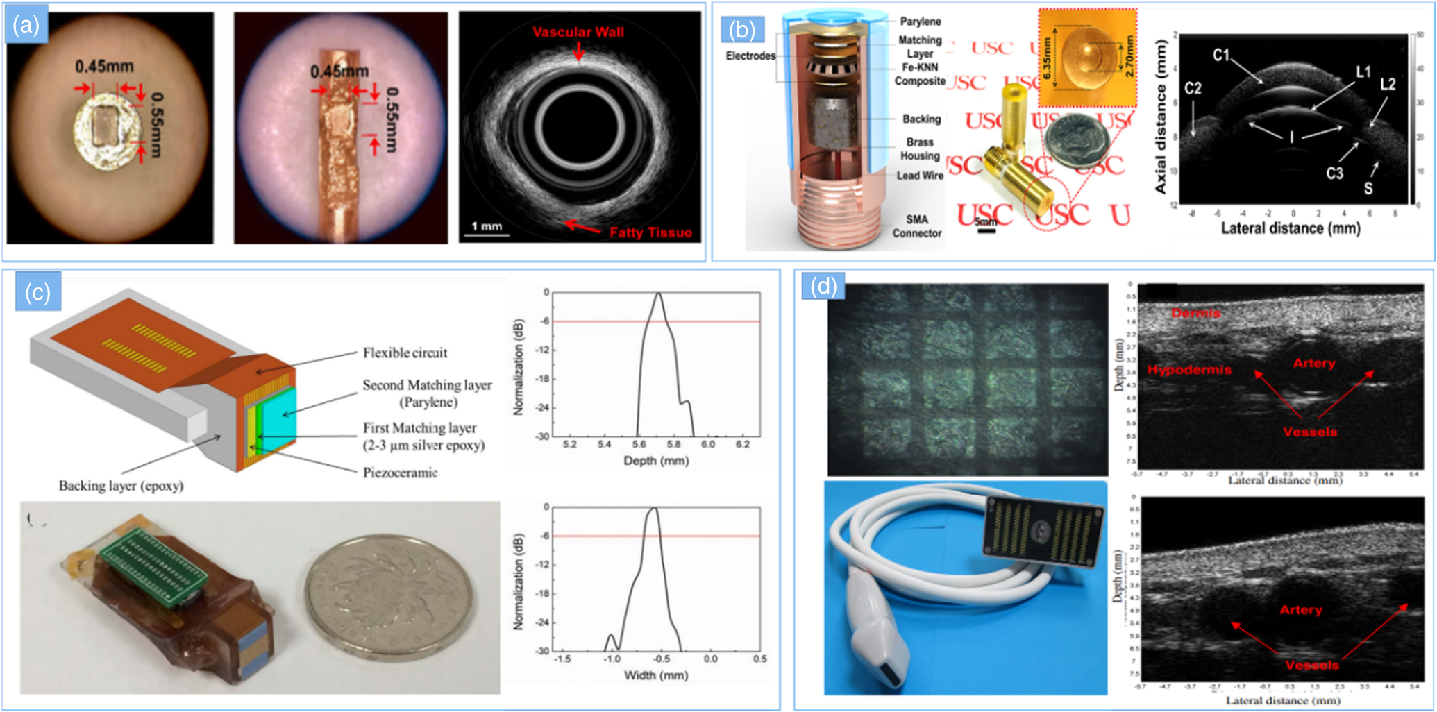 Advances in development of Pb-free piezoelectric materials for ...