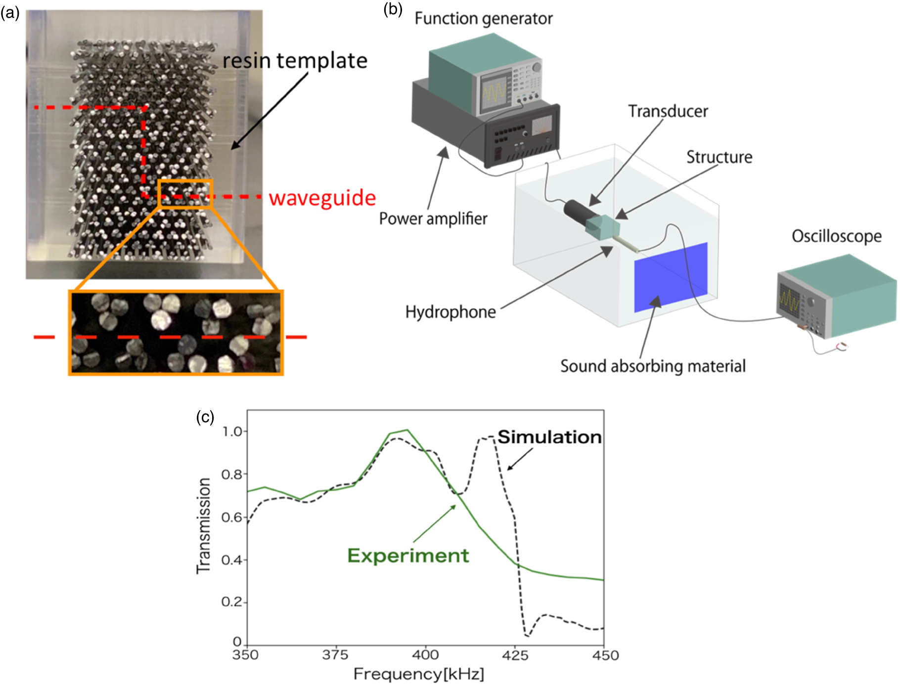 Acoustic metasurfaces and topological phononics for acoustic/elastic ...