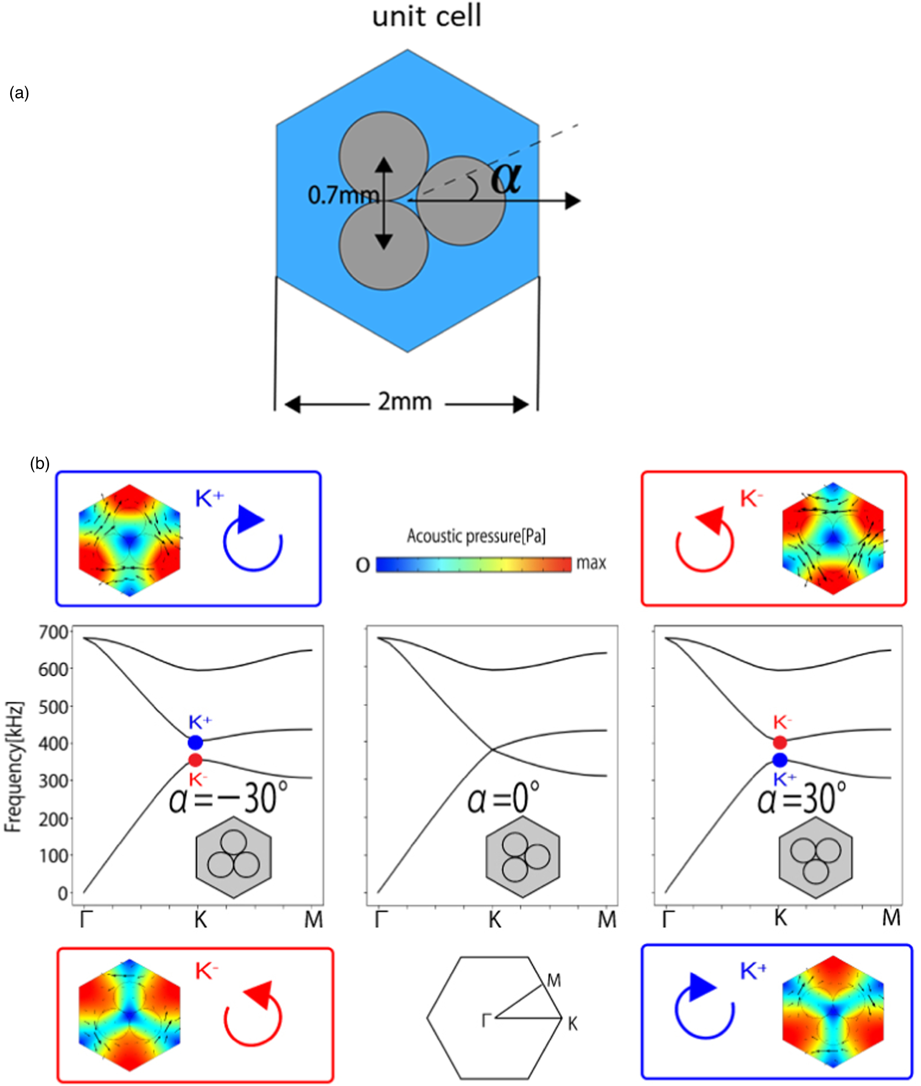 Acoustic metasurfaces and topological phononics for acoustic/elastic ...