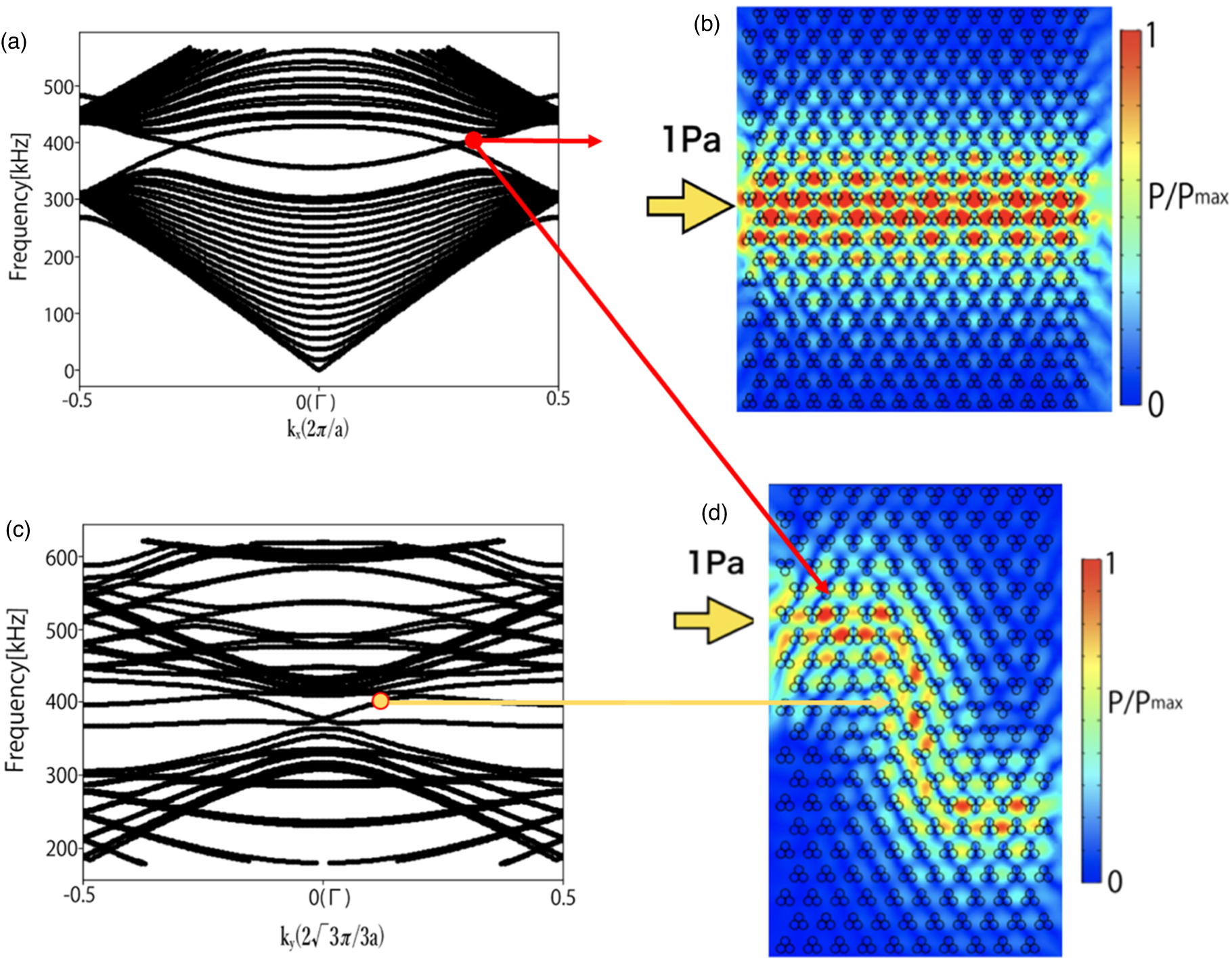 Acoustic metasurfaces and topological phononics for acoustic/elastic ...