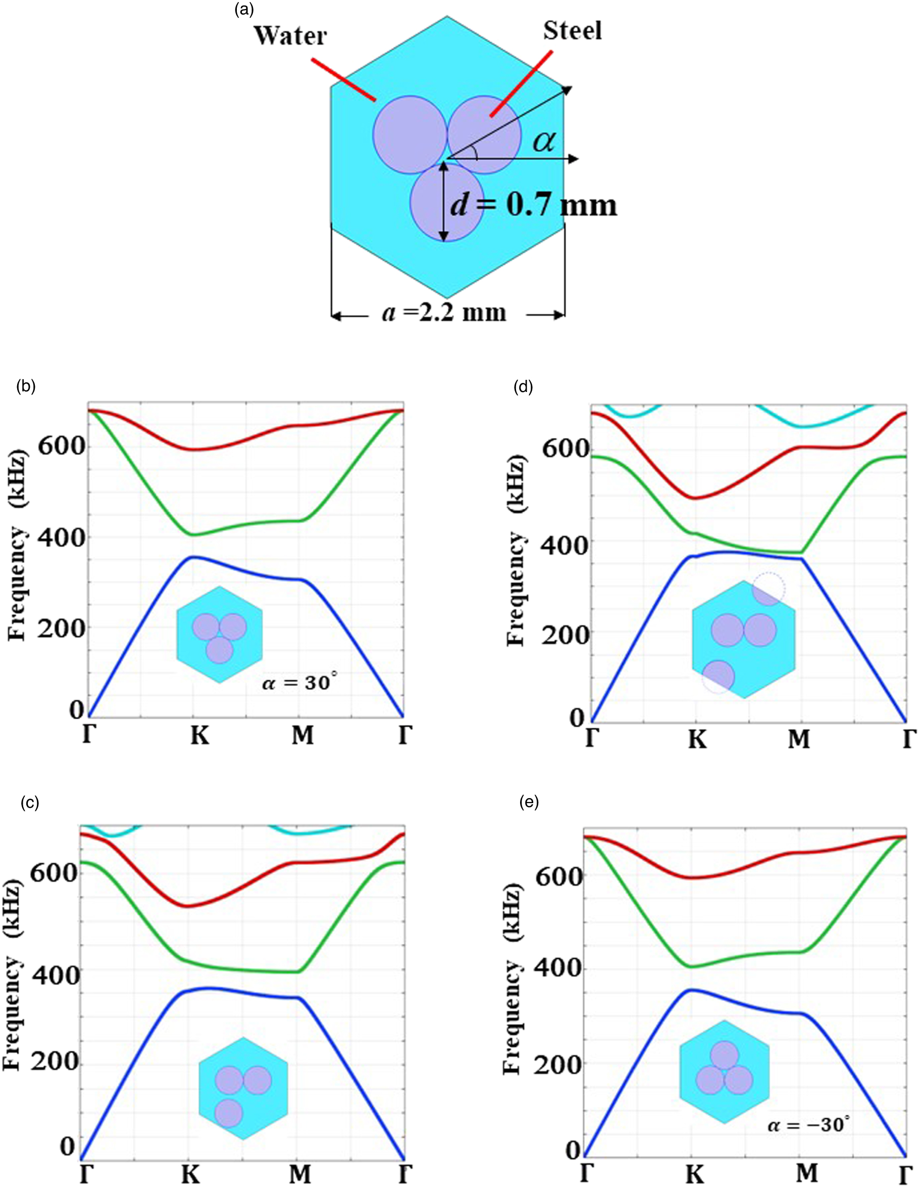 Reconfigurable waveguide based on valley topological phononic crystals ...