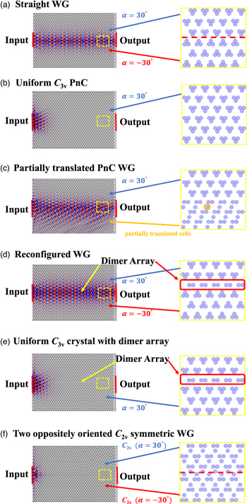 Reconfigurable waveguide based on valley topological phononic crystals ...