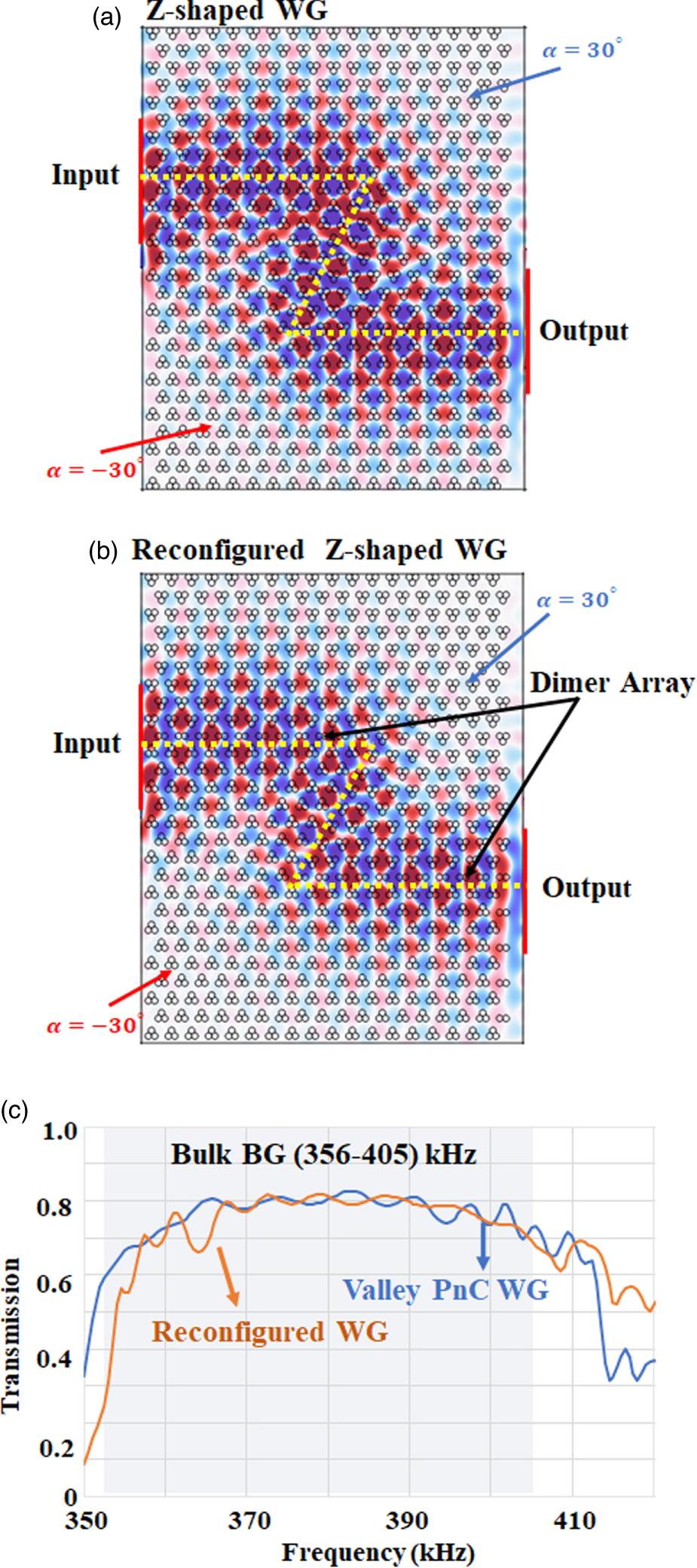 Reconfigurable waveguide based on valley topological phononic crystals with local symmetry ...