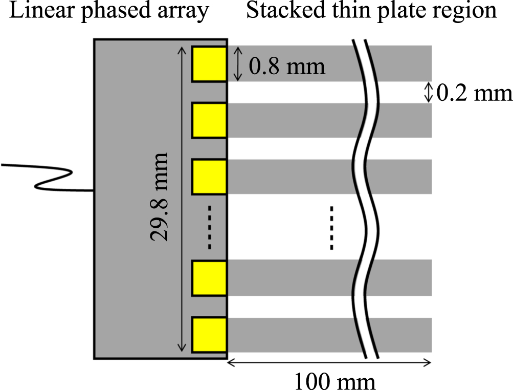 Ultrasonic focusing using a stacked thin-plate region - IOPscience