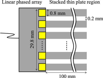 Ultrasonic focusing using a stacked thin-plate region - IOPscience