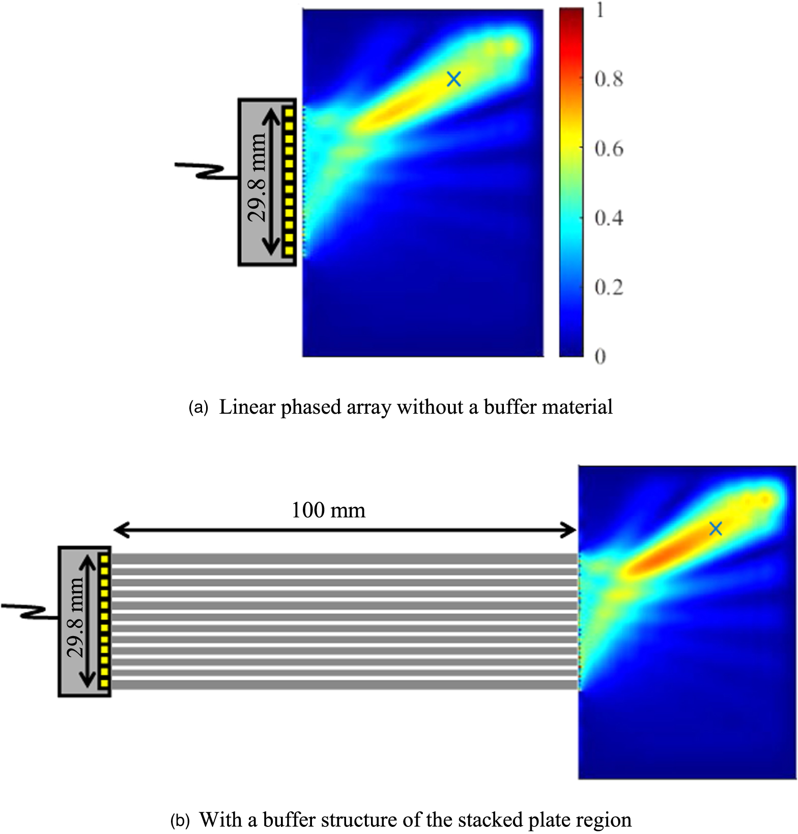 Ultrasonic focusing using a stacked thin-plate region - IOPscience