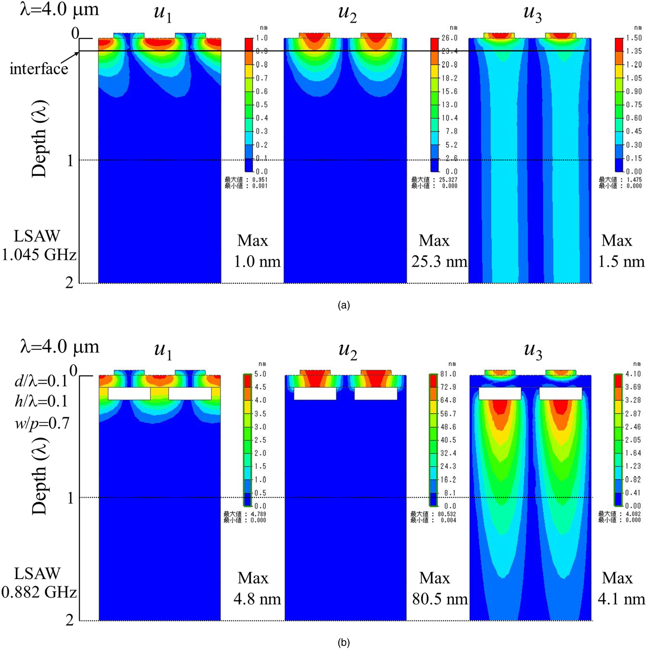 Analysis of surface acoustic wave resonance properties on piezoelectric ...