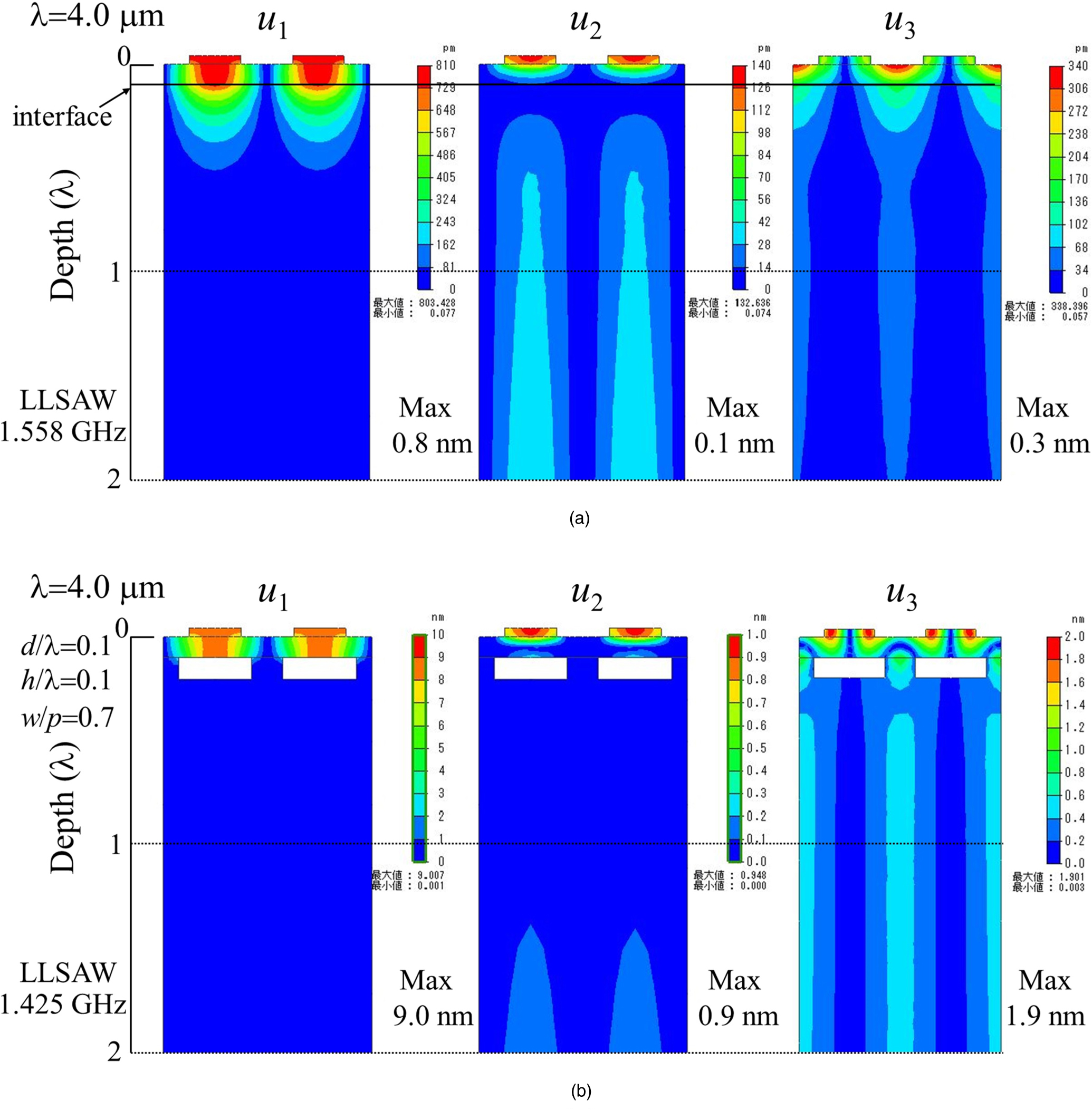 Analysis of surface acoustic wave resonance properties on piezoelectric ...