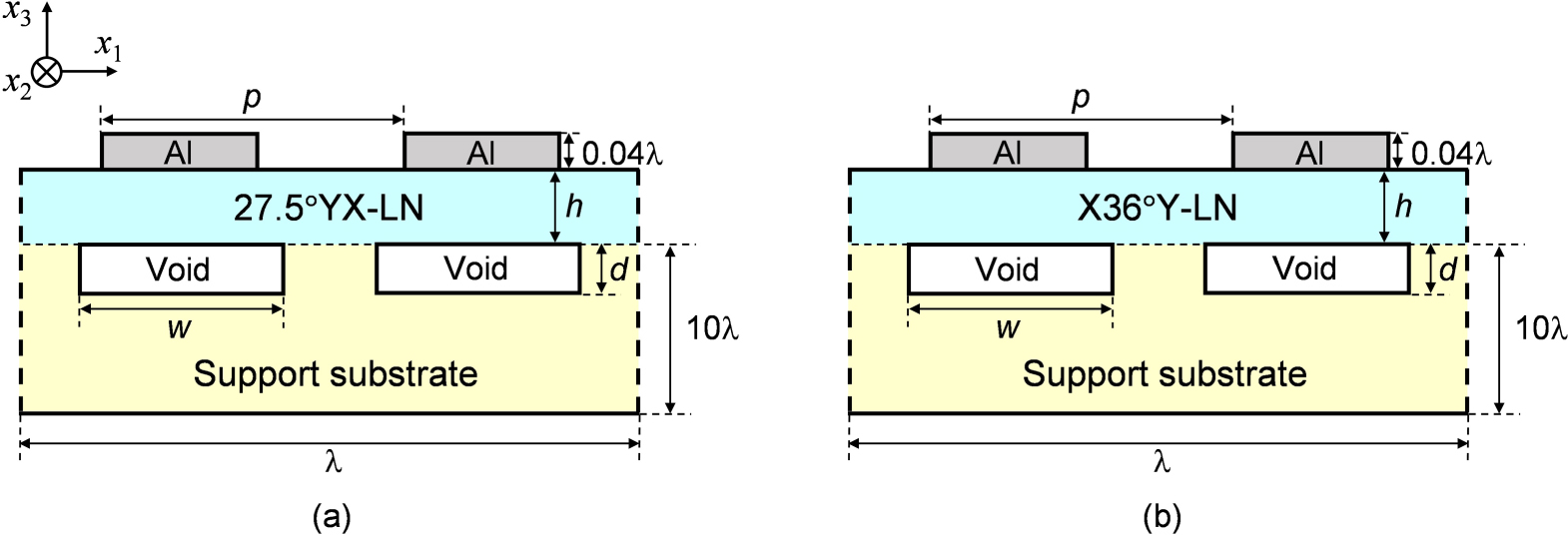 Analysis of surface acoustic wave resonance properties on piezoelectric ...
