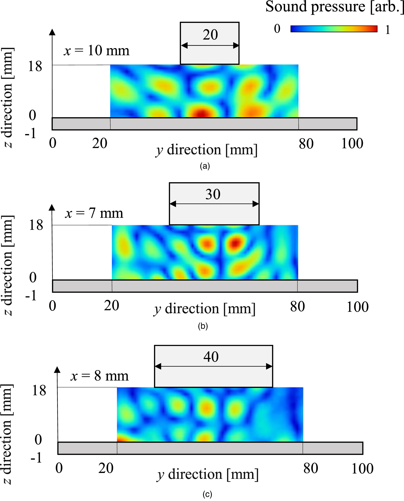 A thin acoustic touchless sensor using flexural vibration - IOPscience