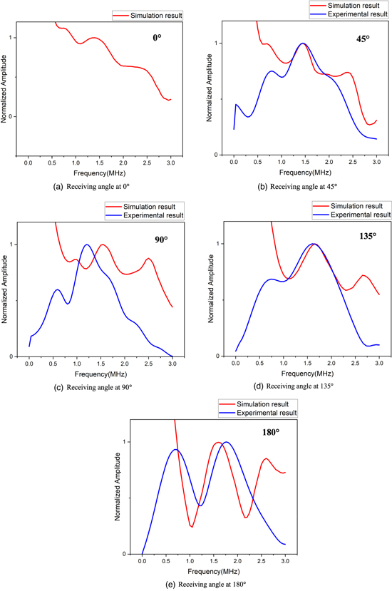 Directivity of photoacoustically generated ultrasound from a thin tube ...