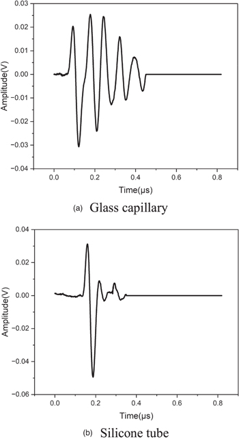 Directivity of photoacoustically generated ultrasound from a thin tube ...