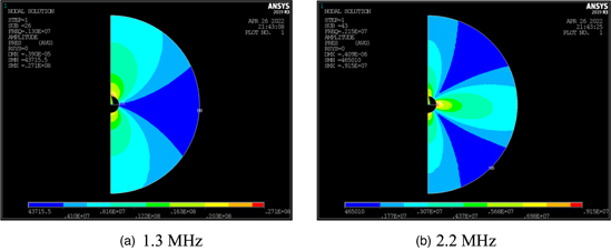 Directivity of photoacoustically generated ultrasound from a thin tube ...