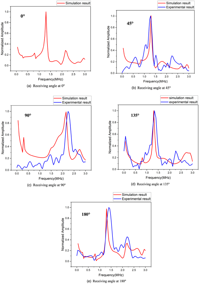 Directivity of photoacoustically generated ultrasound from a thin tube ...