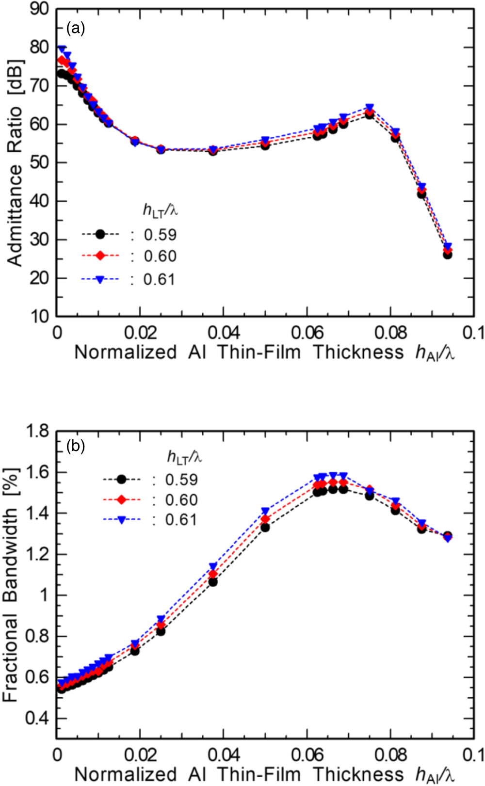 Analysis of longitudinal leaky surface acoustic waves on bonded ...