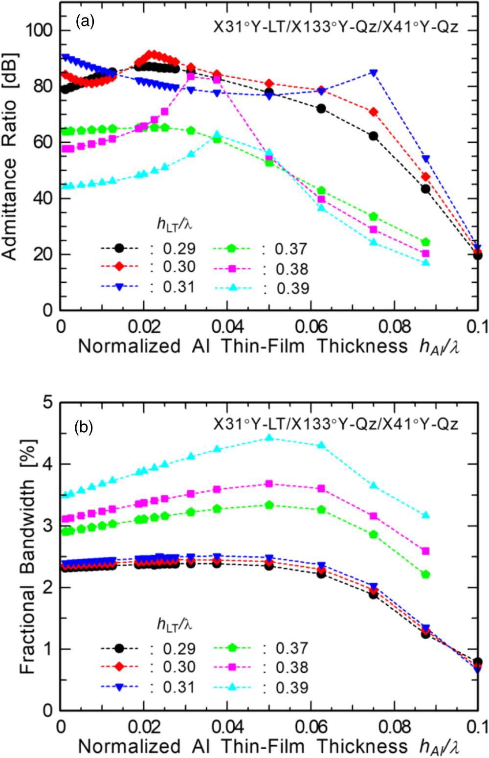 Analysis of longitudinal leaky surface acoustic waves on bonded ...