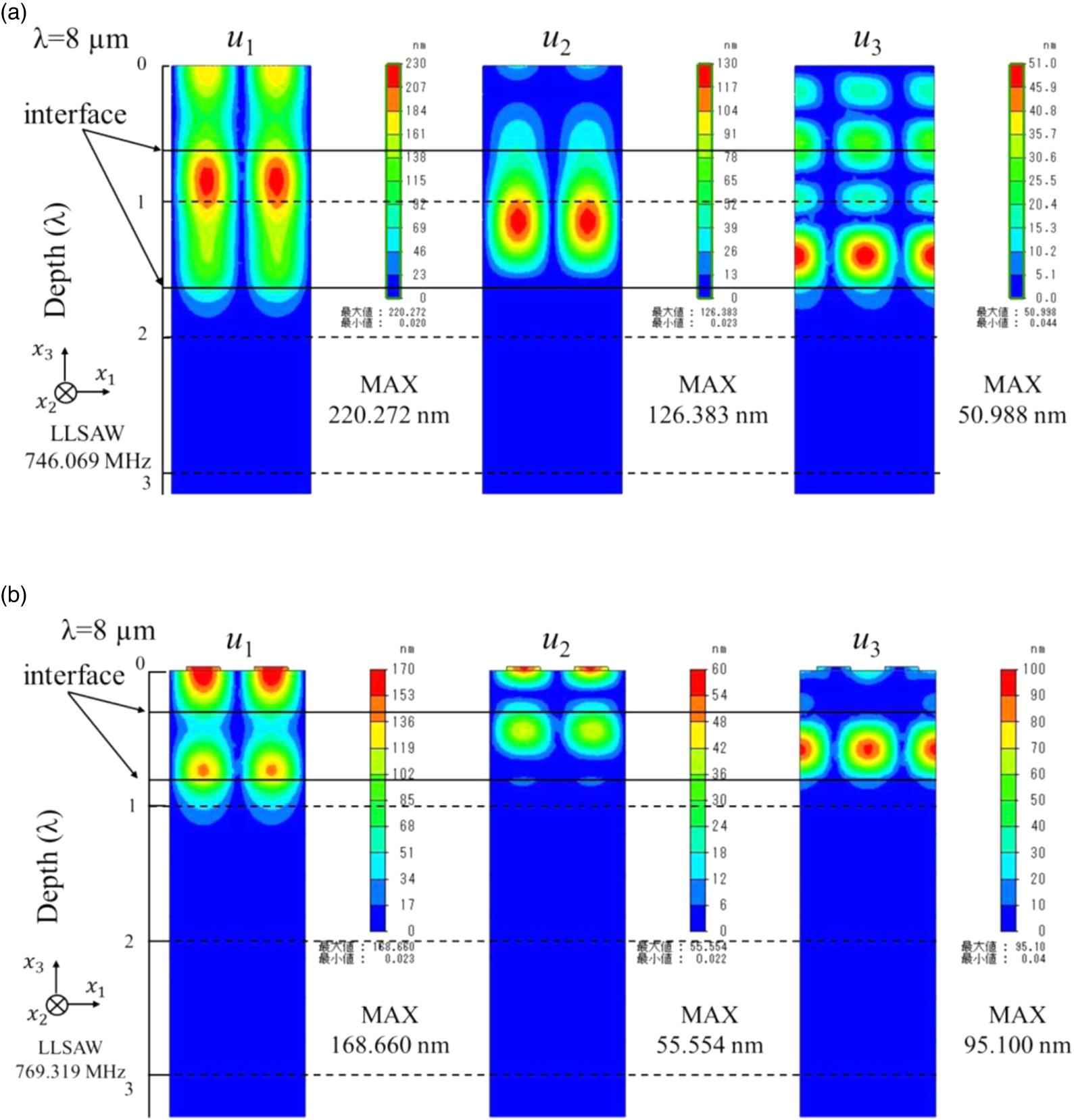 Analysis of longitudinal leaky surface acoustic waves on bonded ...