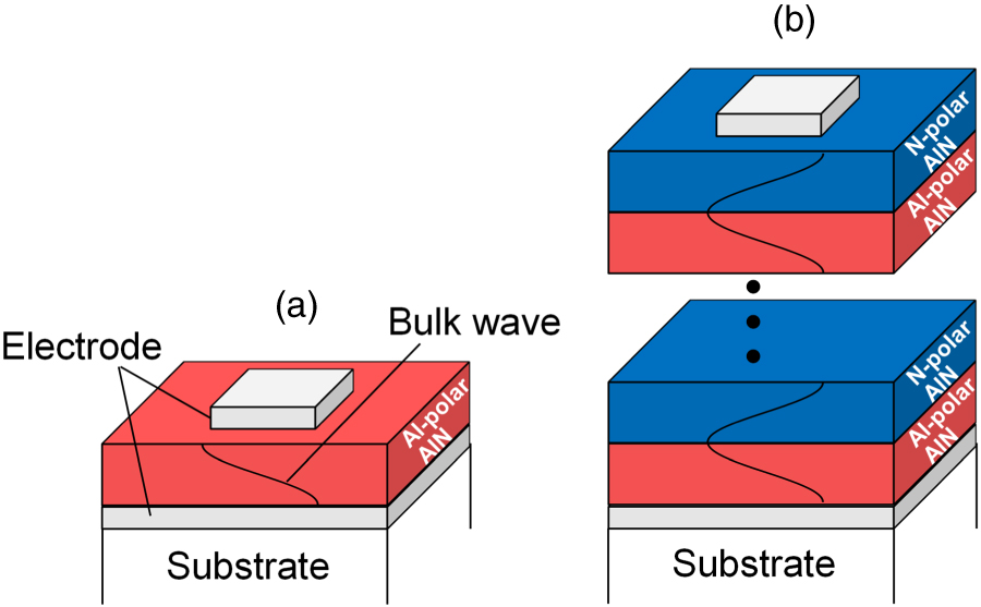 Characteristics of c-axis oriented GeAlN films and applications to ...