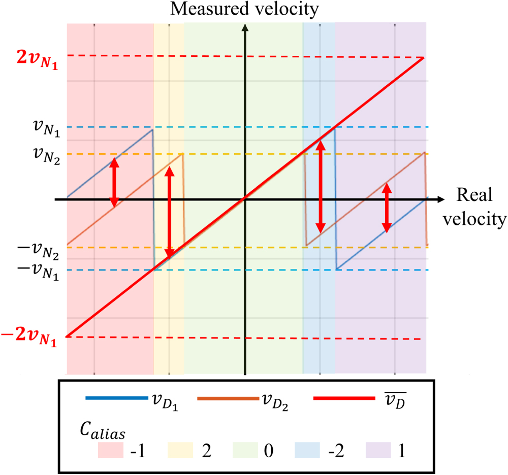 Robust flow vector estimation for echocardiography with extended ...