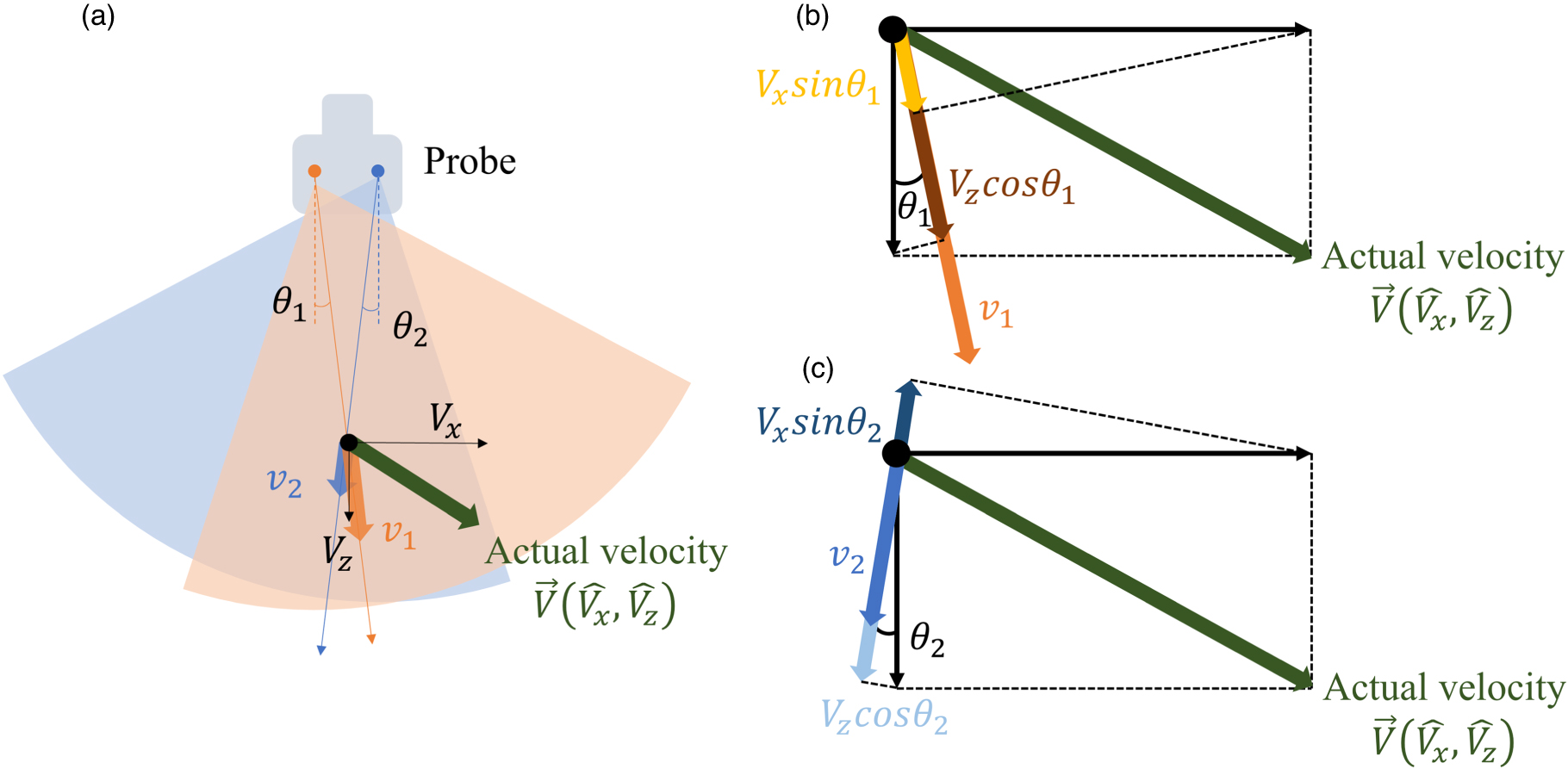 Robust flow vector estimation for echocardiography with extended ...