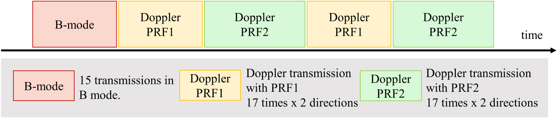 Robust flow vector estimation for echocardiography with extended ...