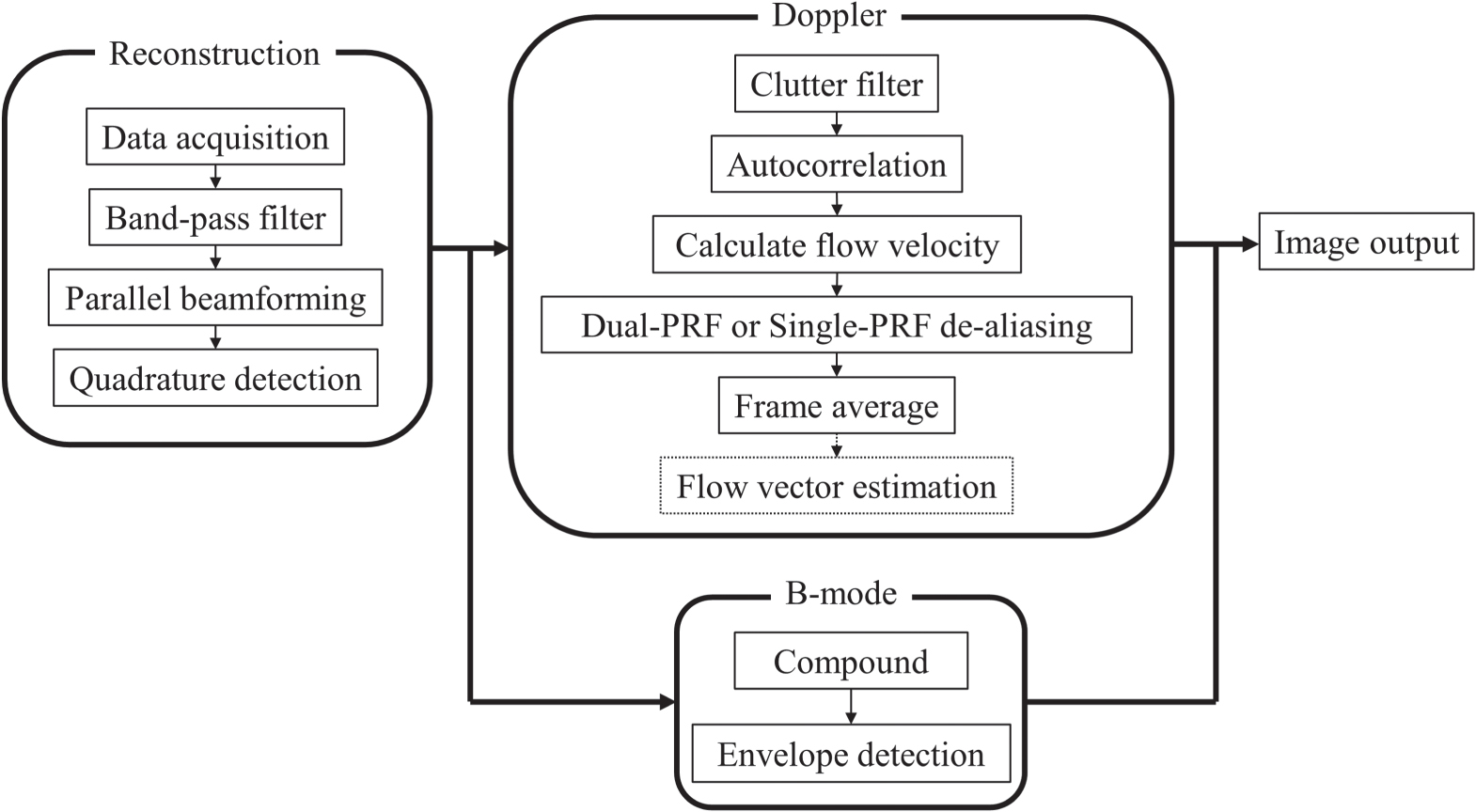 Robust flow vector estimation for echocardiography with extended ...