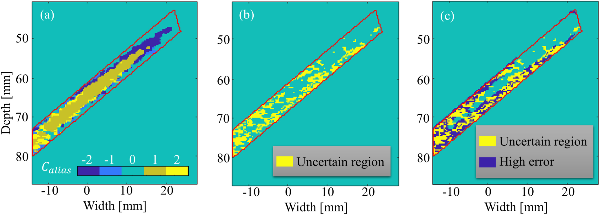 Robust flow vector estimation for echocardiography with extended Nyquist velocity using dual-PRF ...