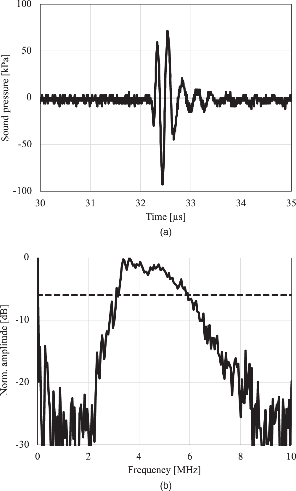 Thin, flexible, and biocompatible medical ultrasound array transducer ...