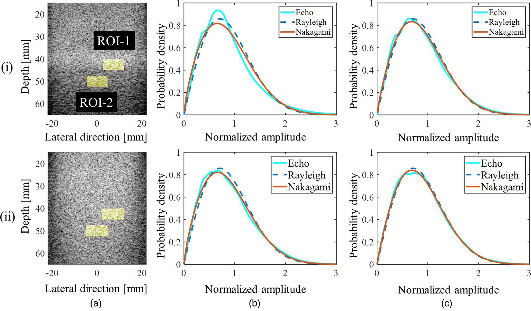 Improved robustness of multi-component analysis in amplitude envelope ...