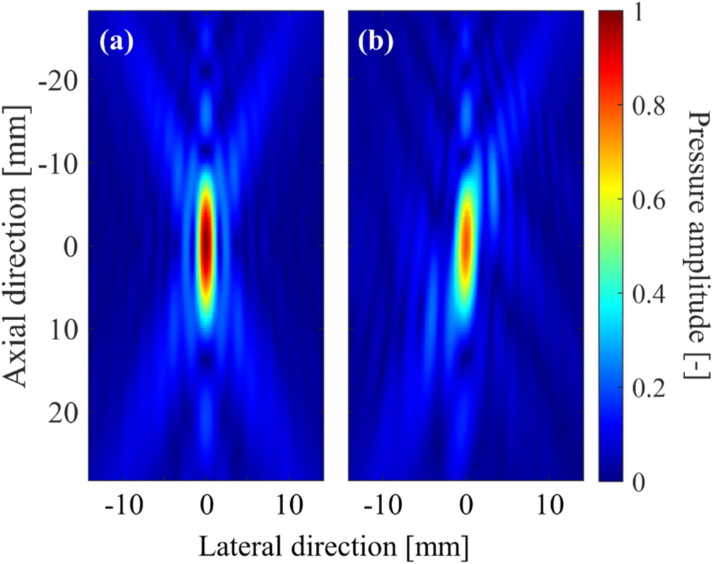 A study on correction method of total acoustic power in presence of ...