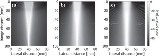 Investigation on synthetic aperture imaging using focused transmit ...